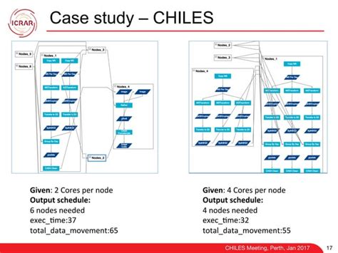 Partitioning Ska Dataflows For Optimal Graph Execution Ppt