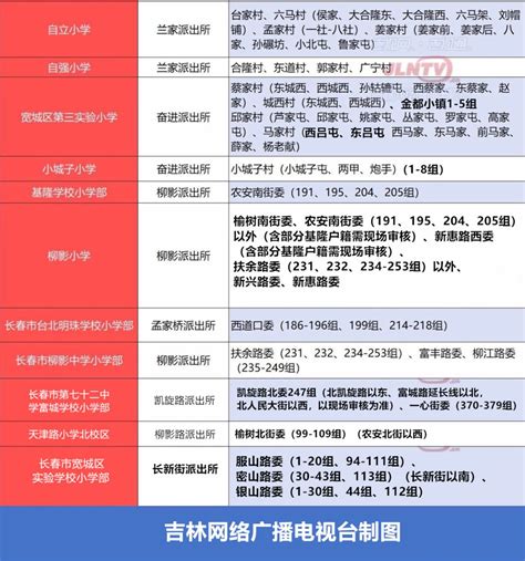 宽城区中小学学区查询 长春市学区划分查询 长春宽城区小区 大山谷图库