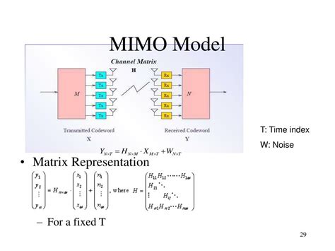 Ppt 16548 Coding And Information Theory Powerpoint Presentation
