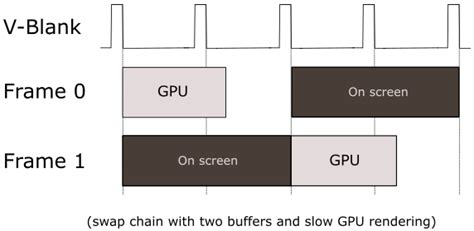 Hello Window — Learn Directx