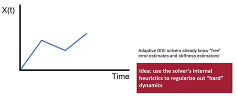 Useful Algorithms That Are Not Optimized By Jax Pytorch Or Tensorflow Stochastic Lifestyle