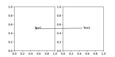 Annotations — Matplotlib 370 Documentation