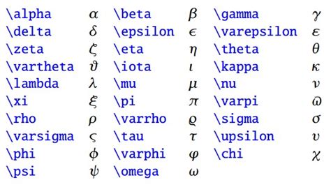 Greek Alphabet Letters In Latex Greek Alphabet In Lat