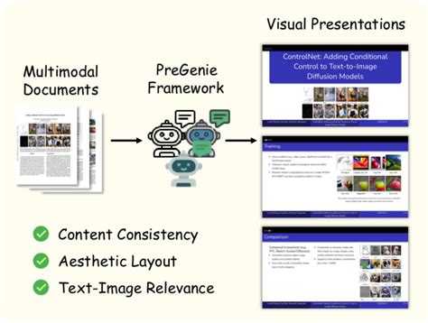 논문 리뷰 Pregenie An Agentic Framework For High Quality Visual Presentation Generation