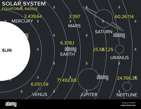 Solar System Planets Diameter Sizes And Orbits Stock Vector Image And Art Alamy