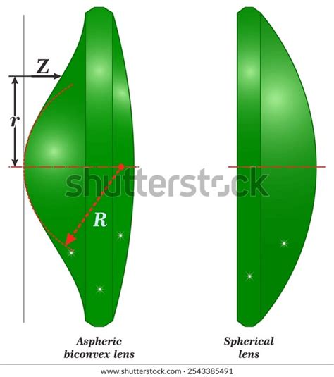 28 En La Categoría Compound Astigmatism De Fotos E Imágenes De Stock