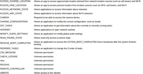 Android Applicationpackage Apk Structure Part 1