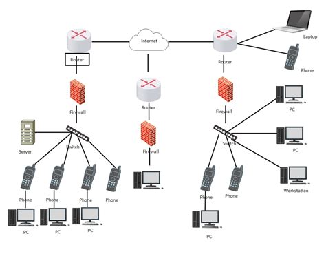 Draw Network Diagram Based On Templates And Examples Network Diagrams
