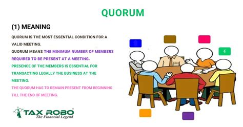 Section 174 Quorum For Meetings Of Board Under The Companies Act 2013