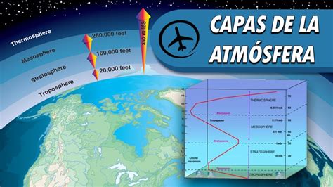 Capas De La Atmósfera Composición De La Atmósfera Portal De