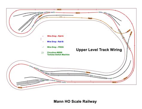 Wiring Plan Model Scenery And Structure