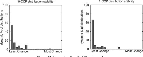 Figure 12 From Whole Program Optimization Of Object Oriented Languages Semantic Scholar
