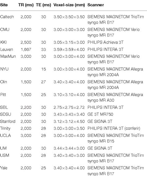 Table 1 From A Statistical Method To Distinguish Functional Brain Networks Semantic Scholar