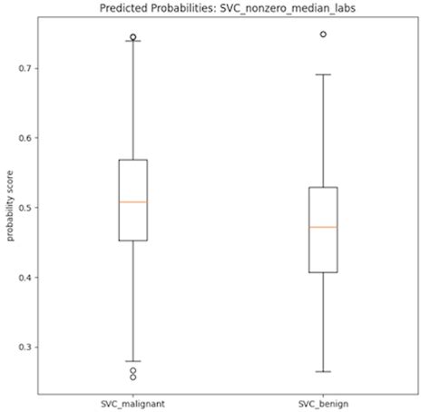Machine Learning Approaches To Breast Cancer Classification With All Of Us Data Jeremiah Dy