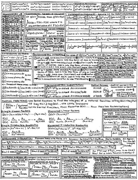 Fraction Rules Poster Or Handout 715 Mathematics Worksheets Learning