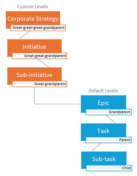 Mastering Jira Understanding Issue Types And Hierarchies