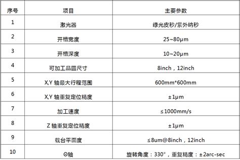 半导体low k晶圆开槽技术助力集成电路芯发展 艾邦半导体网