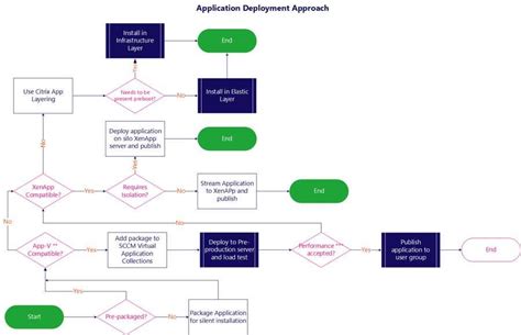 Use Visio Stencils In Powerpoint At Charlene Warden Blog