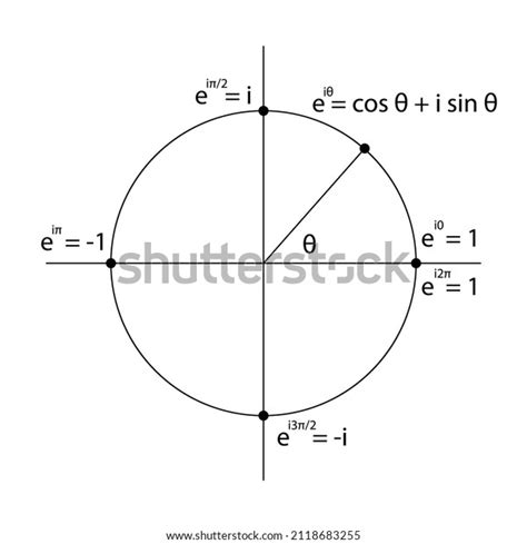 Complex Plane Eulers Relation Example Numbers Stock Vector Royalty Free Shutterstock
