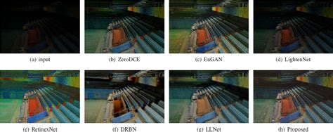 Figure 4 From A Modern Physical Gan For Unsupervised Low Light Image