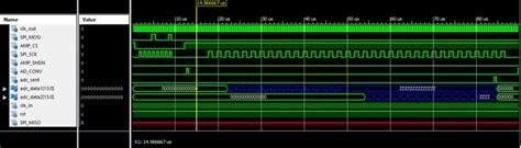Muhammad Ali On Linkedin Fpga Signal Filtering And Visualization Using Fpga Adc And Matlab In This