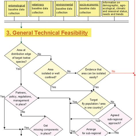 Flow Chart Symbols Used Following Iso 5807 Download Scientific Diagram