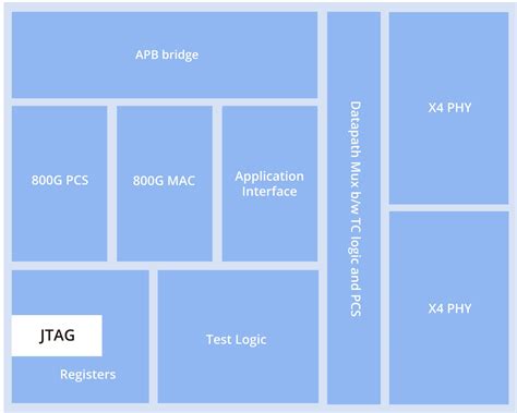 Ethernet G Pionieri della Prossima Era Comunità FS