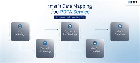 การทำ Data Mapping ด้วย Pdpa Service เพิ่มความปลอดภัยข้อมูล