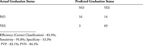 Results Classification Download Table