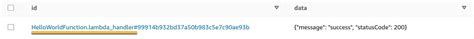 Upgrade Guide Powertools For AWS Lambda Python