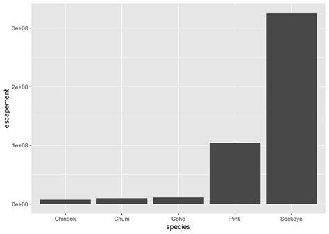 Reproducible Approaches To Arctic Research Using R 10 Data Visualization