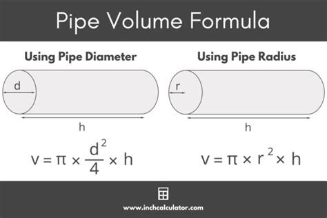 Pipe Volume Calculator Inch Calculator