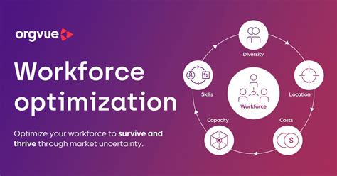 Orgvue On Linkedin Workforce Optimization