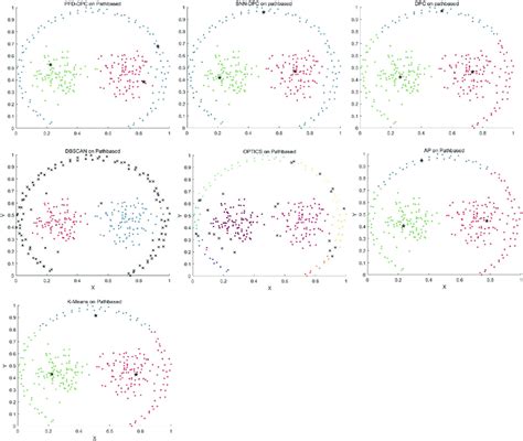 Results Obtained On Pathbased Dataset Download Scientific Diagram
