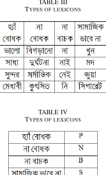 Table Iv From A Survey On Emotion Detection A Lexicon Based Backtracking Approach For Detecting
