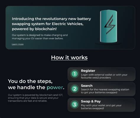 Github Giri Aayushsmartswap
