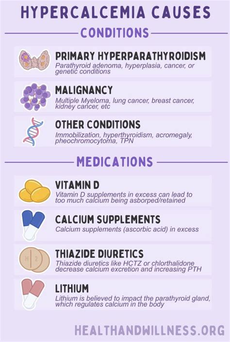 Biochem48 On Twitter Causes Of Hypercalcemia