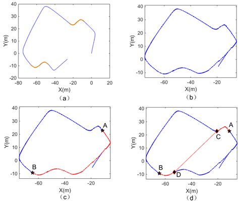 Biomimetics Free Full Text Bionic Path Planning Fusing Episodic