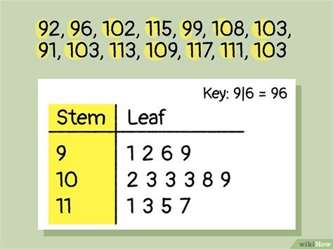 How To Read A Stem And Leaf Plot 3 Easy Steps