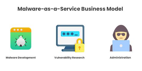 Create Persistent Malware As Service To Hack Windows By S12 H4ck