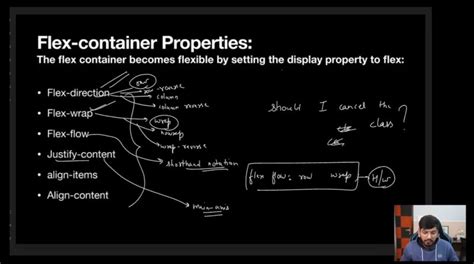 Webdevelopment Css Flexbox Cssgrid Responsivedesign Codingchallenge 100daysofcode