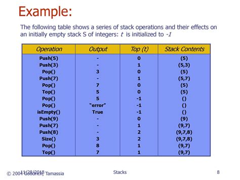 Chapter 5 Stacks And Queues 11282018 Stacks Ppt Download