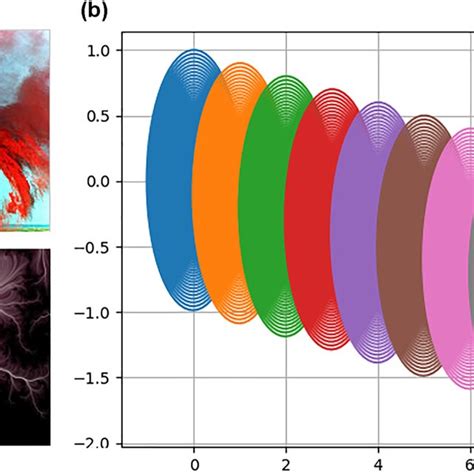 Chaos A Chaos Produced By Uncontrolled Natural Processes 37 Download Scientific Diagram