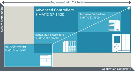 Plc Programming With Simatic Step7 ~ Belajar Plc Dan Scada