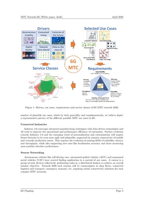 White Paper On Critical And Massive Machine Type Communication Towards 6g Deepai