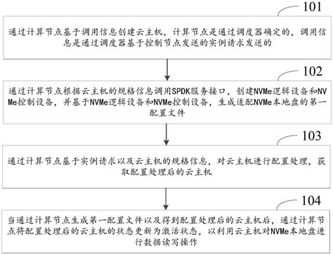 数据存储方法、装置、电子设备及介质与流程