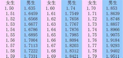 解鎖身高差男女情侶最佳身高搭配表你和你的男女朋友身高差多少呀
