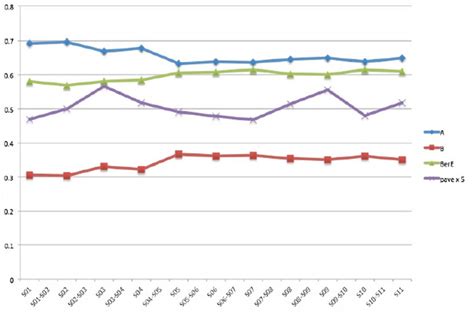Evolution Of The Bernoulli Entropy During The Sessions BerE Green Download Scientific