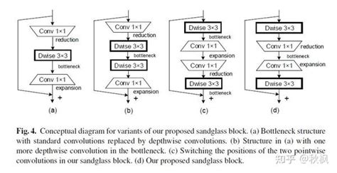 一文总结深度学习中的轻量级网络架构以及代码实现：包括mobilenet系列、shufflenet系列、attention机制等等 知乎