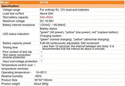 3015a 배터리 테스터 배터리 감지기 미터 충전기 분석기 12v 차량 전압 테스트 충전 Loa Temu